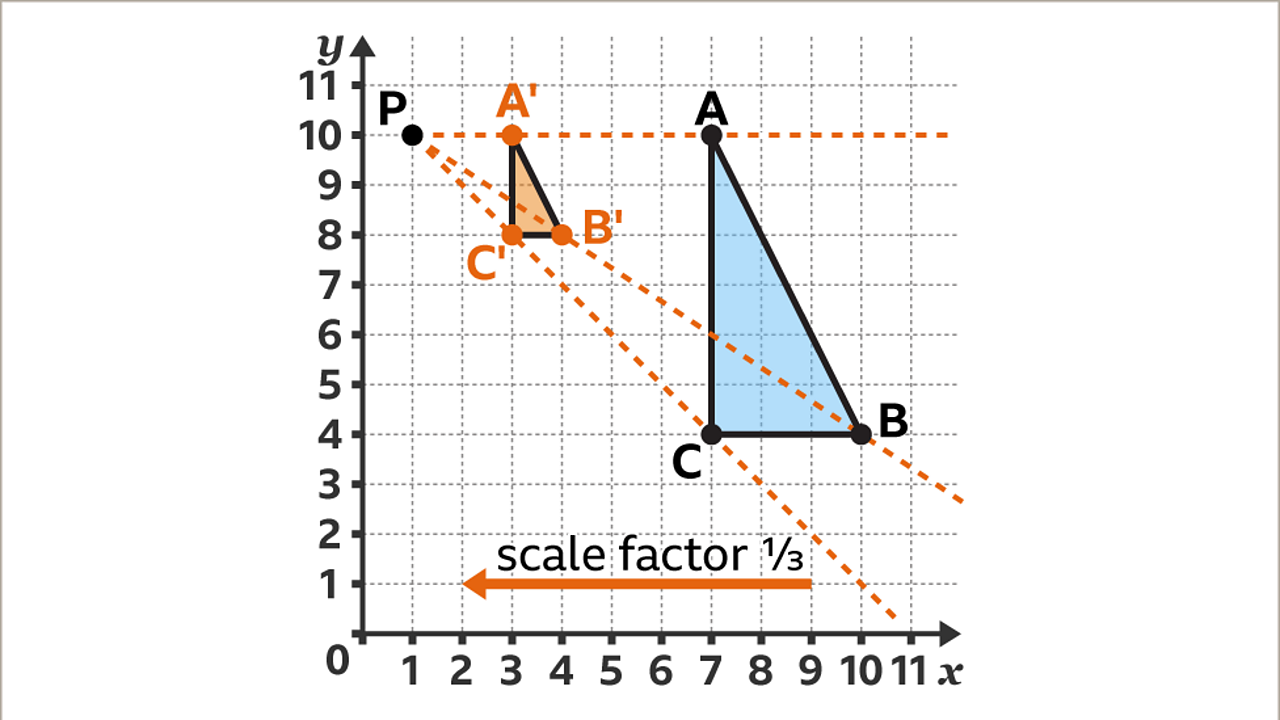 Enlargement Geometry