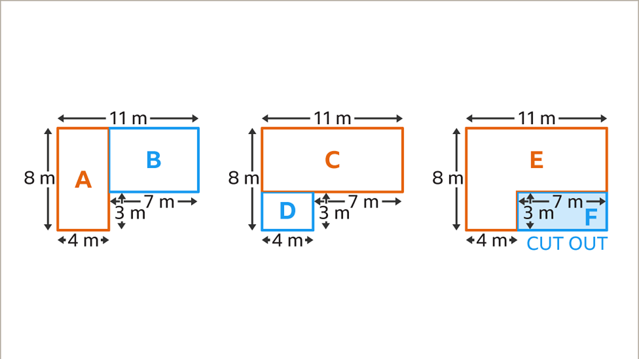 Area of squares, rectangles and compound shapes - KS3 Maths - BBC ...