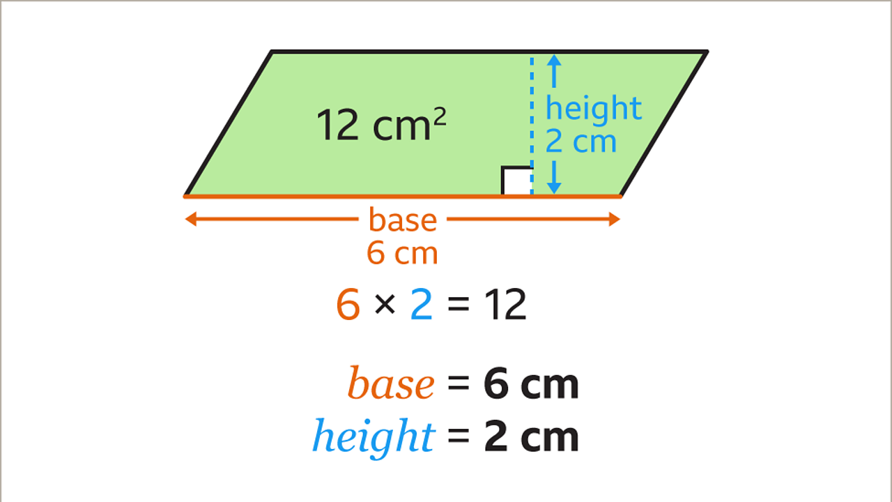 Area of parallelograms - KS3 Maths - BBC Bitesize - BBC Bitesize