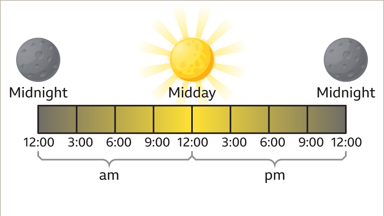 Time - KS3 Maths - BBC Bitesize - BBC Bitesize