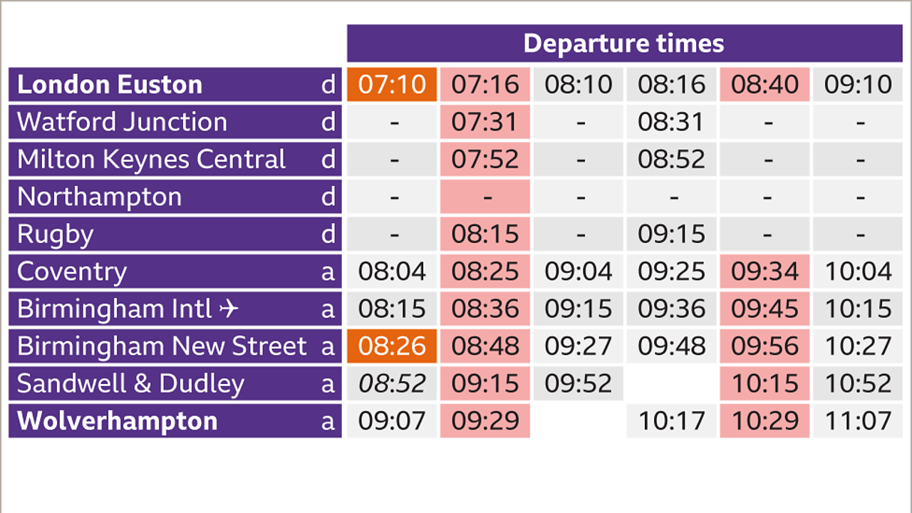 Time - KS3 Maths - BBC Bitesize - BBC Bitesize
