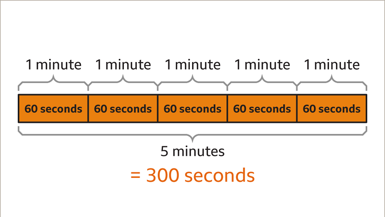 Time - KS3 Maths - BBC Bitesize - BBC Bitesize