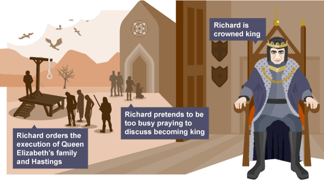 Shakespeare’s Richard III - Richard - Richard III - Shakespeare - KS3 ...