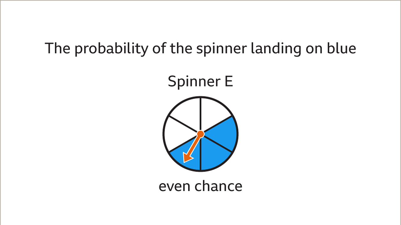 How to describe probabilities and the probability scale - KS3 Maths ...