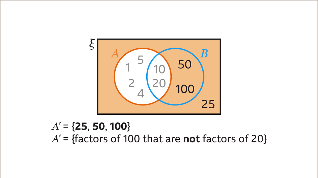 The complement of a set - KS3 Maths - BBC Bitesize - BBC Bitesize