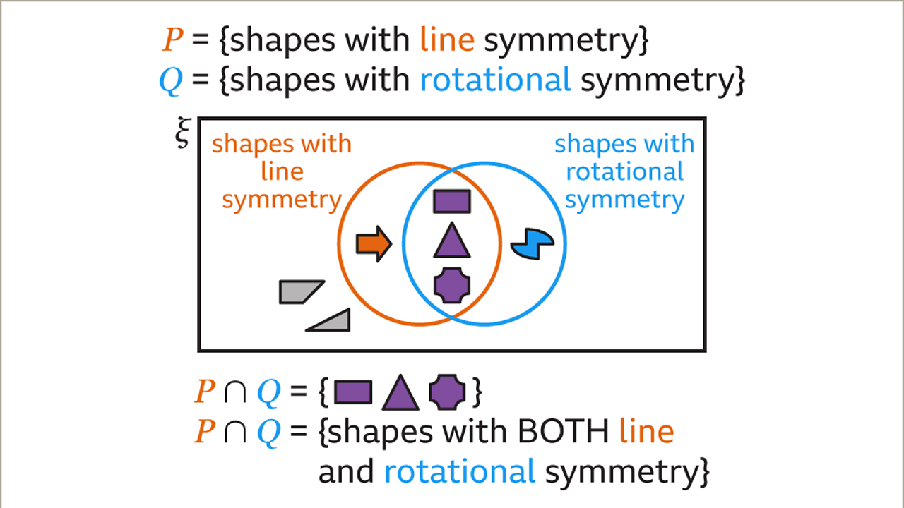 Intersection of two sets - KS3 Maths - BBC Bitesize - BBC Bitesize