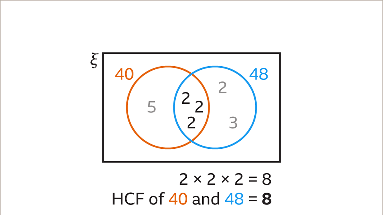 Intersection of two sets - KS3 Maths - BBC Bitesize - BBC Bitesize