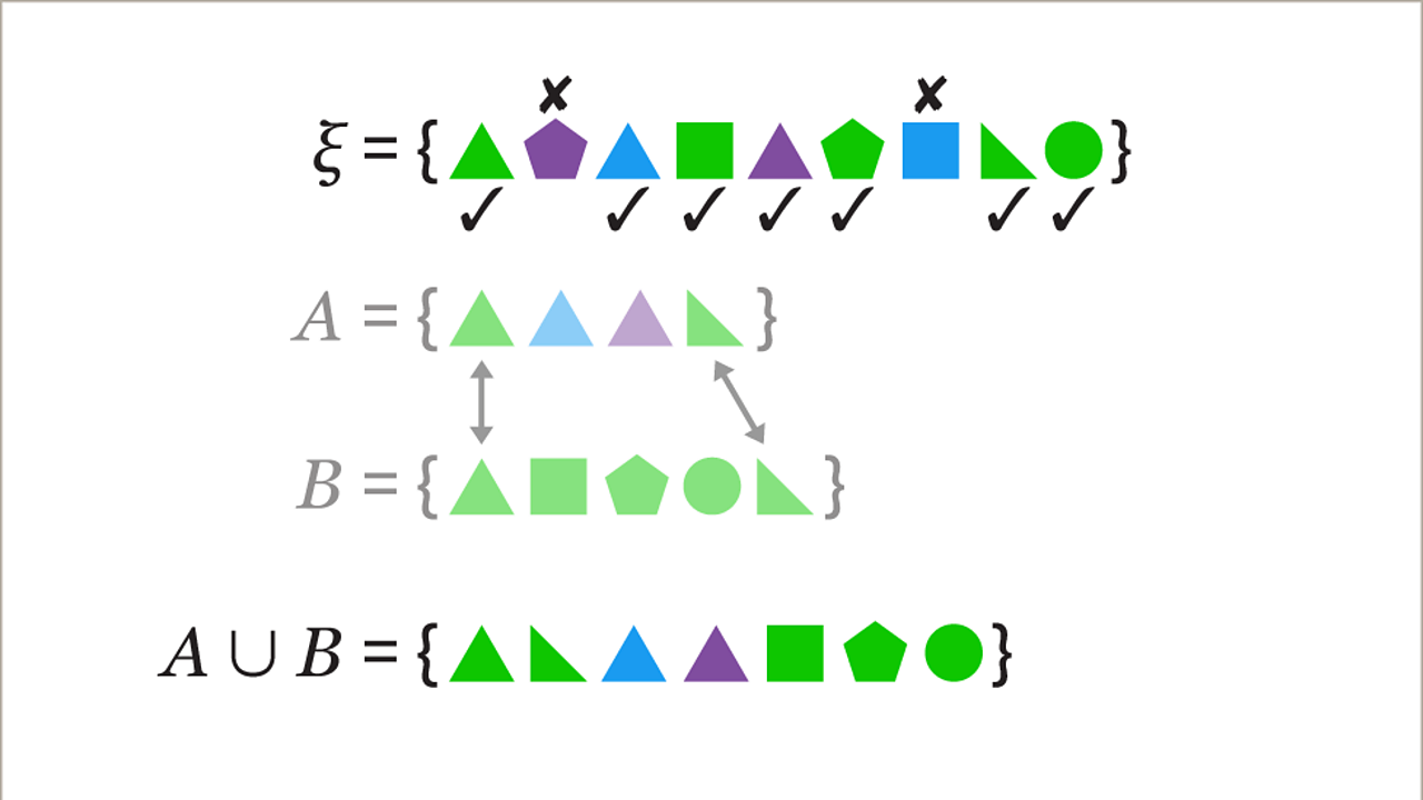 Union of two sets - KS3 Maths - BBC Bitesize - BBC Bitesize