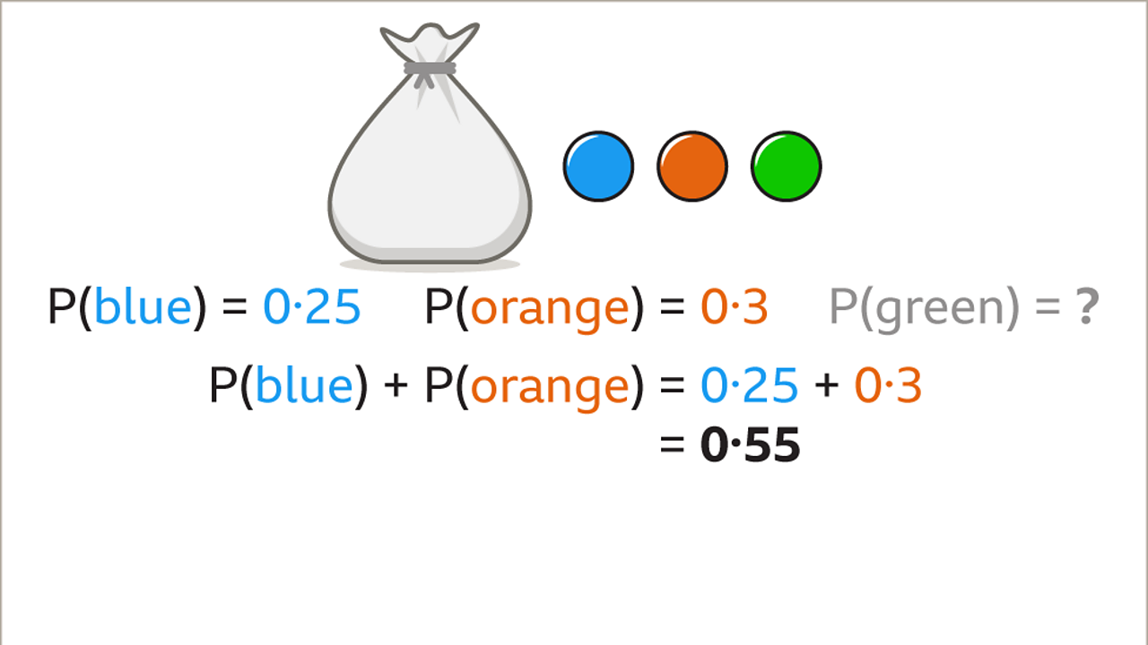 Sum of probabilities - KS3 Maths - BBC Bitesize - BBC Bitesize