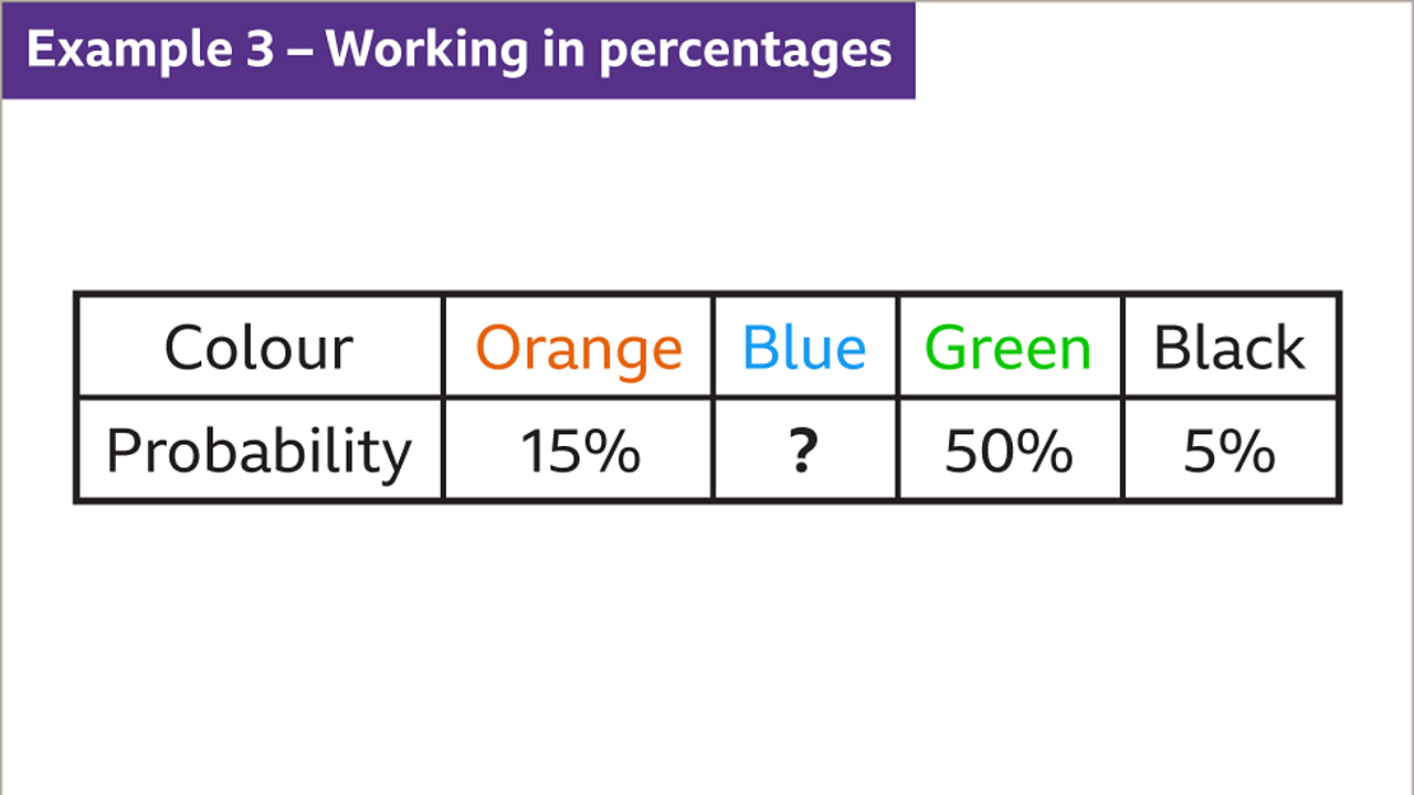 Sum of probabilities - KS3 Maths - BBC Bitesize - BBC Bitesize