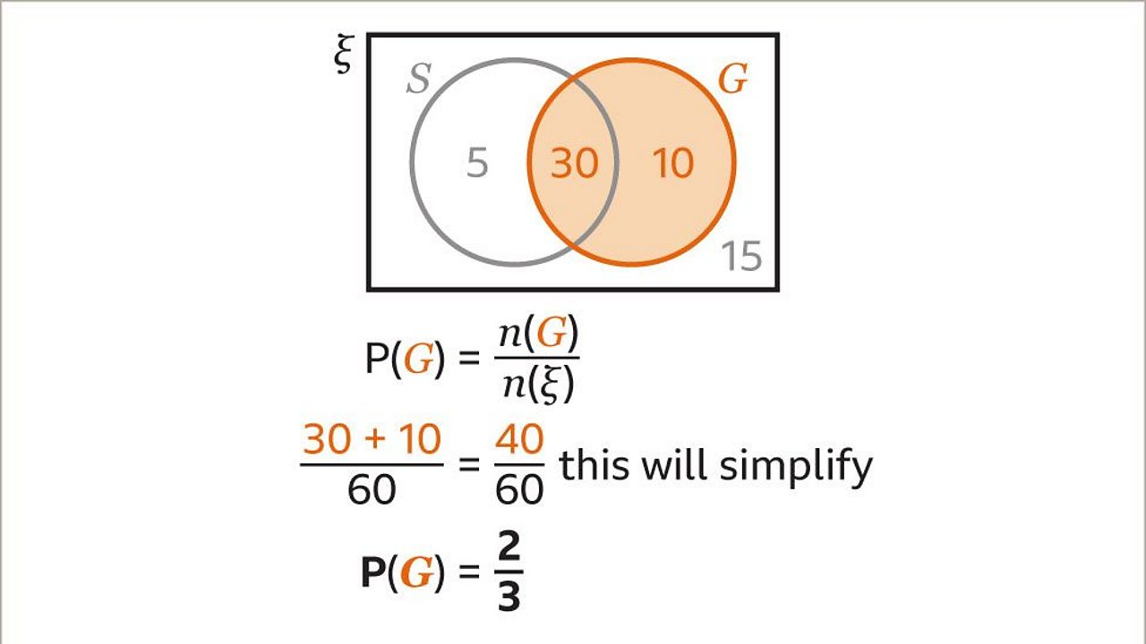 How to find probabilities from Venn diagrams - KS3 Maths - BBC Bitesize ...