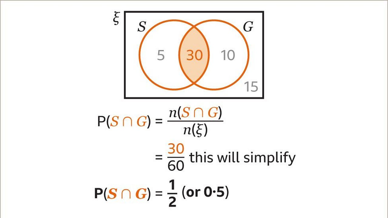 How to find probabilities from Venn diagrams - KS3 Maths - BBC Bitesize ...