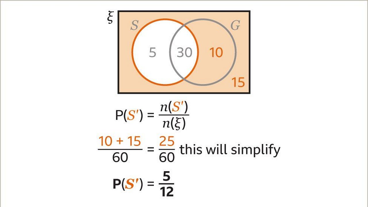 How to find probabilities from Venn diagrams - KS3 Maths - BBC Bitesize ...