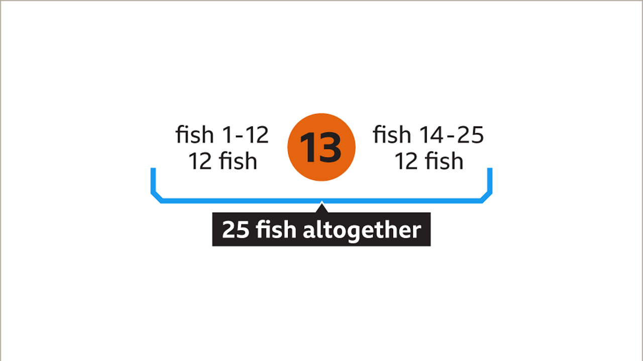 Calculating averages from grouped data - KS3 Maths - BBC Bitesize - BBC ...