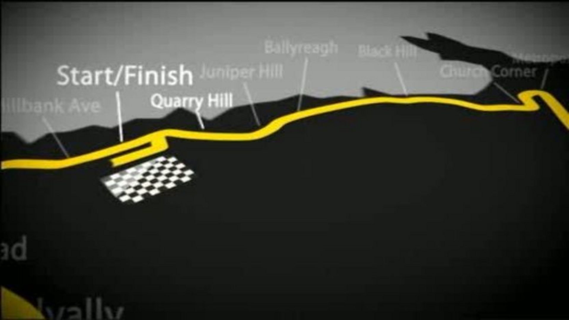 BBC - North West 200, Circuit Map Guide