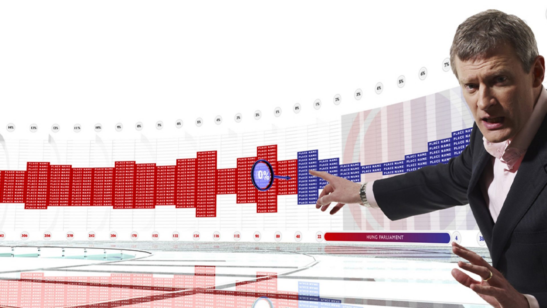 BBC Elections timeline