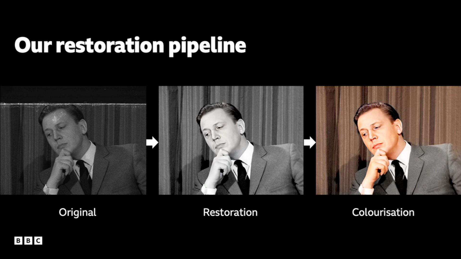Restoring legacy content from BBC Archives