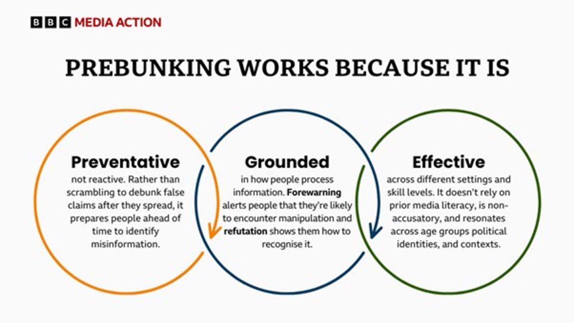 What if we could vaccinate against mis- and disinformation?