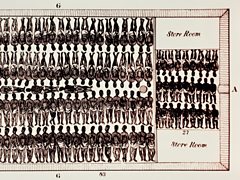 What was the Middle Passage? - BBC Bitesize