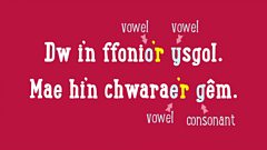 Grammar - GCSE Welsh Second Language (WJEC) - BBC Bitesize