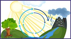 Changing weather. 1: Wind, rain, sunshine and falling leaves - BBC Teach