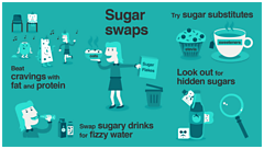 Are there good and bad sugars? - BBC Food