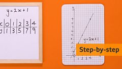 How to draw a graph of a linear equation - BBC Bitesize