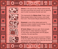 What did the ancient Maya believe? - BBC Bitesize