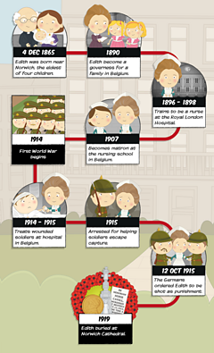 Who was Edith Cavell? - BBC Bitesize