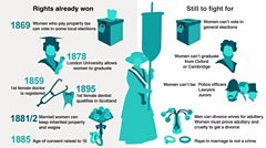 Did the suffragettes win women the vote? - BBC Teach