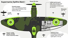 WW2: Why do we love the Spitfire? - BBC Teach