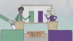 Explain This... KS3 history - BBC Teach