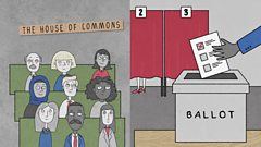 Government - BBC Bitesize