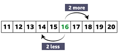 Count in 2s - Maths - Learning with BBC Bitesize