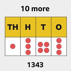 Find 1, 10, 100 and 1000 more or less - Maths - Learning with BBC Bitesize