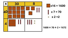 Multiplication using the area model/grid method - Maths - Learning with ...