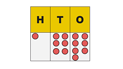 Numbers to 1,000 - Maths - Learning with BBC Bitesize - BBC Bitesize