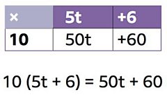 How to multiply across a bracket - BBC Bitesize