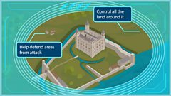 KS1 History topics. Castles and Knights. The Tower of London. An ...