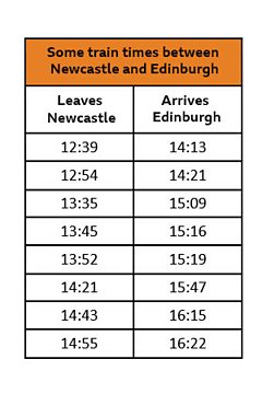Timetables - Maths - Learning with BBC Bitesize