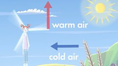 How does wind energy work? - BBC Bitesize