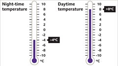 KS3 Maths: How to add and subtract positive and negative numbers - BBC ...