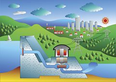 Energy - BBC Bitesize