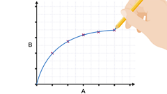 Graphs and charts - Working scientifically - KS3 Science - BBC Bitesize