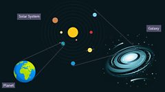 Earth and Space - BBC Bitesize