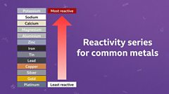 What is a displacement reaction? - BBC Bitesize