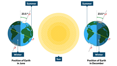 An introductory guide to Antarctica for for KS3 geography students ...
