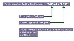 Simple and compound interest - Percentages - KS3 Maths - BBC Bitesize