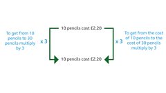 Ratio and proportion - KS3 Maths - BBC Bitesize
