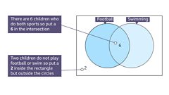 Venn Diagrams - BBC Bitesize